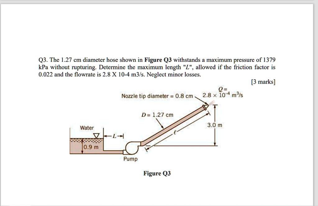 SOLVED: Q3. The 1.27 cm diameter hose shown in Figure Q3 withstands a maximum pressure of 1379 ...