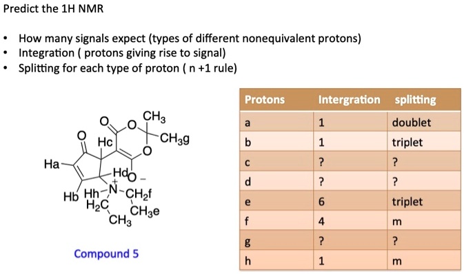 predict the 1h nmr how many signals expect types of different ...