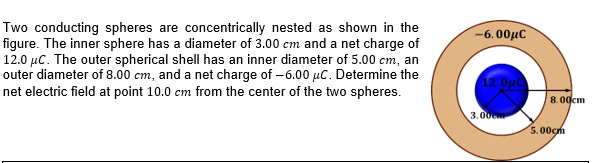 SOLVED: Two conducting spheres are concentrically nested as shown in ...