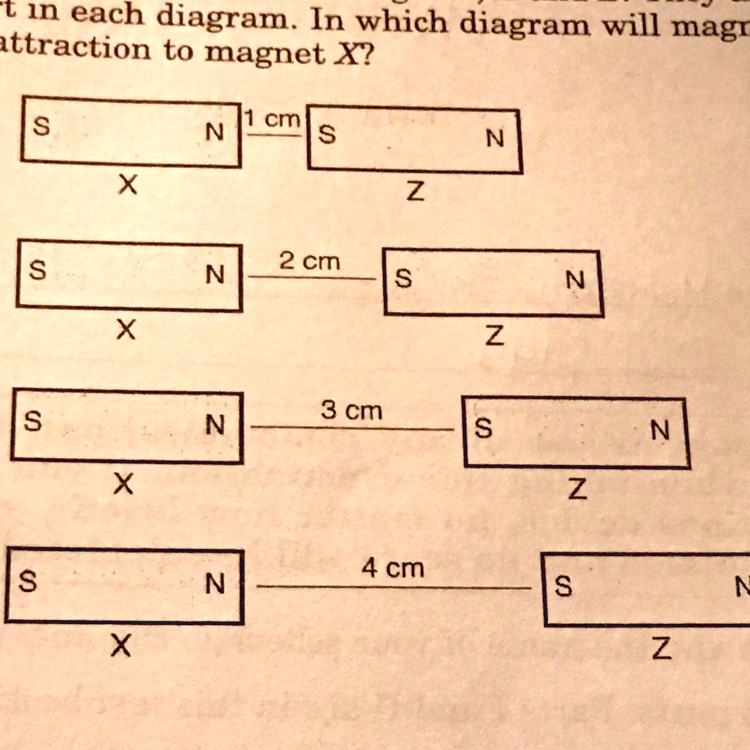 -t in each diagram. In which diagram will magr attraction to magnet X ...