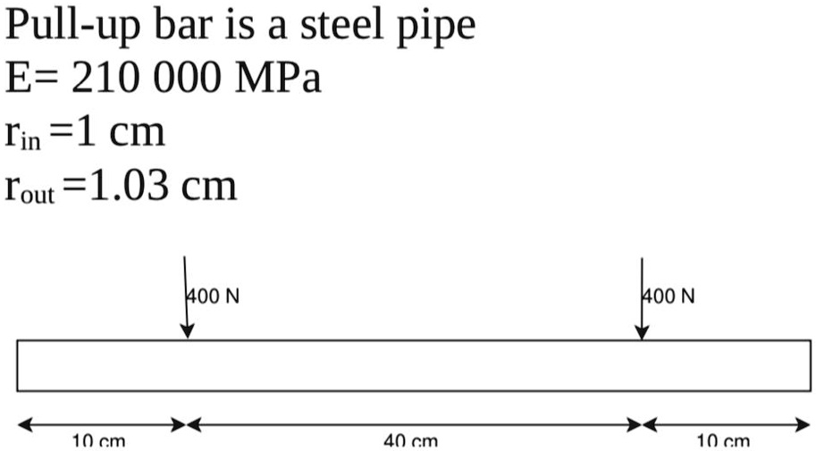 Pull-up bar is a steel pipe E = 210 000 MPa rin = 1 cm rout = 1.03 cm ...