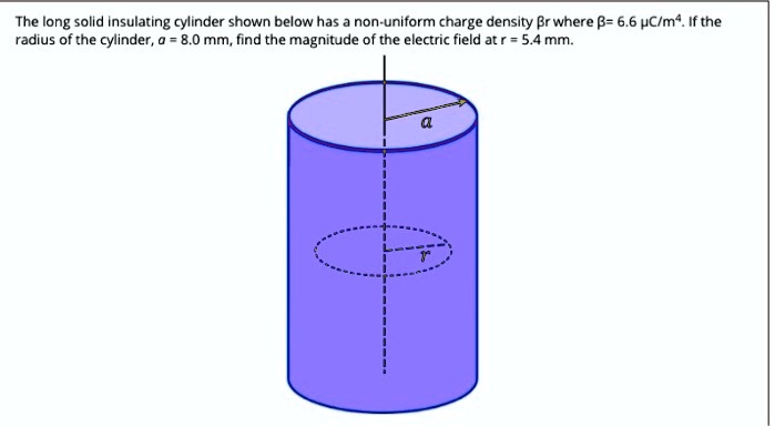 SOLVED: The long solid insulating cylinder shown below has non-uniform ...