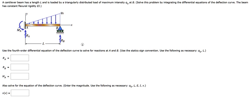 A cantilever beam has a length L and is loaded by a triangularly distributed load of maximum ...