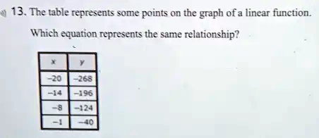 13 the table represents some points on the graph of a linear function ...