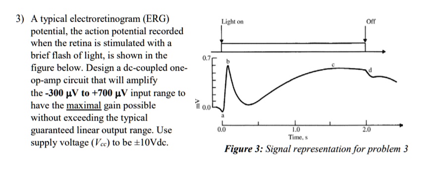 SOLVED: A typical electroretinogram (ERG) potential, the action ...