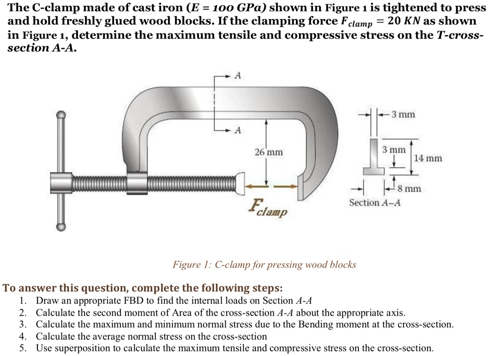 SOLVED: Texts: The C-clamp made of cast iron (E = 100 GPa) shown in Figure 1 is tightened to ...