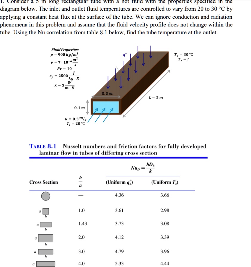 diagram below the inlet and outlet fluid temperatures are controlled to ...