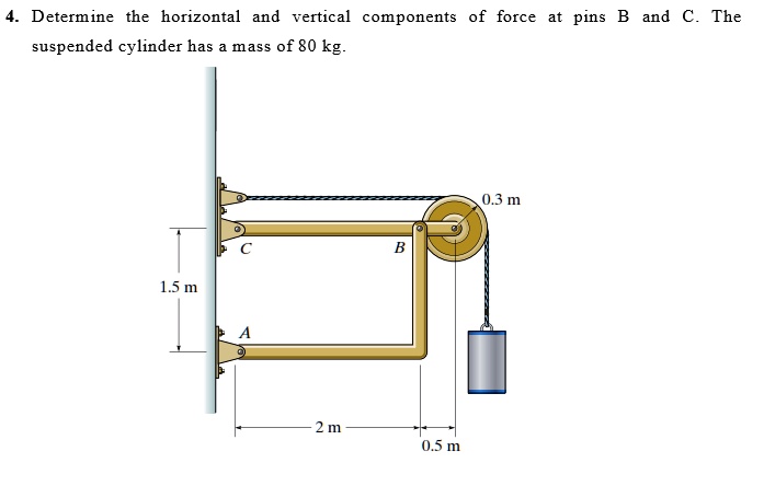 SOLVED: Determine the horizontal and vertical components of force at pins suspended cylinder has ...