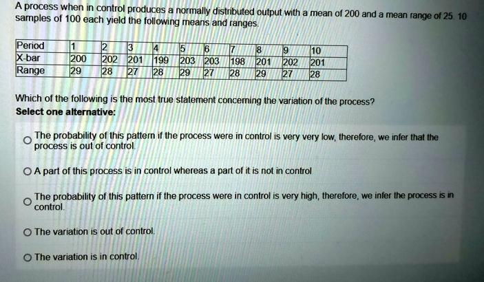 A process when in control produces a normally distributed output with a mean of 200 and a mean ...