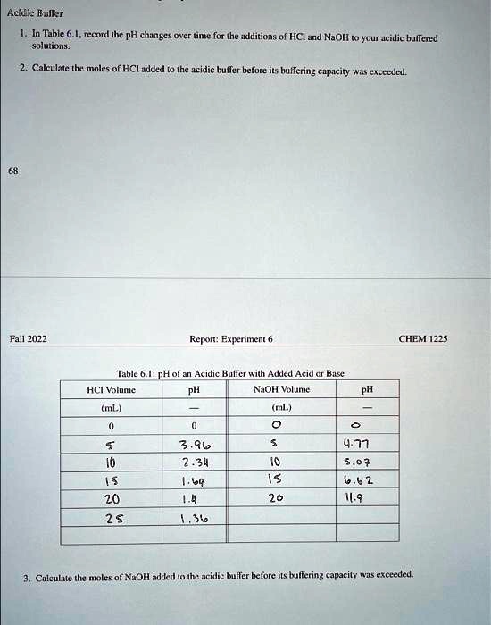 SOLVED: Acid Buffer Experiment Results In Table 6.1, record the pH changes over time for the ...