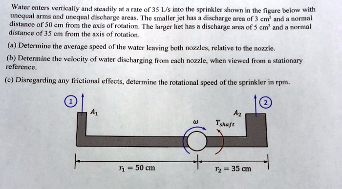 SOLVED: unequal arms and unequal discharge areas. The smaller jet has a discharge area of 3 cm ...