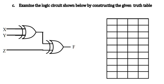 SOLVED: Examine the logic circuit shown below by constructing the given ... SOLVED: Examine the logic circuit shown below by constructing the given ...