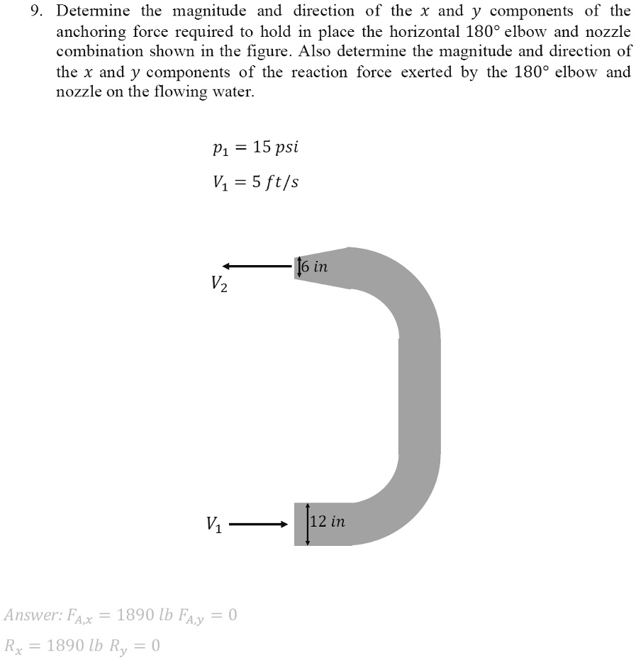 9. Determine the magnitude and direction of the x and y components of the anchoring force ...