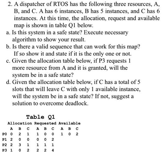 Solved A Dispatcher Of Rtos Has The Following Three Resources A B And C A Has 6 Instances 