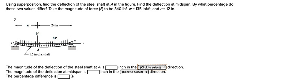 SOLVED: Using superposition, find the deflection of the steel shaft at ...