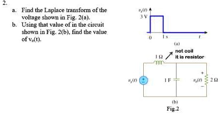 SOLVED: Find the Laplace transform of the voltage shown in Fig. 2(a). Using that value of in the ...