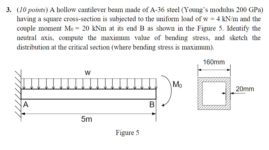 3. (10 points) A hollow cantilever beam made of A-36 steel (Young's ...