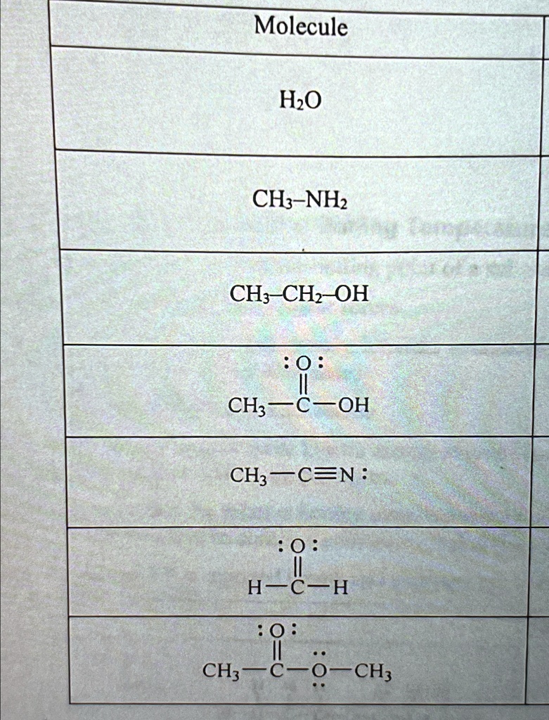 Molecule H2O CH3-NH2 CH3-CH2-OH :O: CH3-C-OH CH3-C?N: :O: H-C-H :O: CH3-C-O-CH3