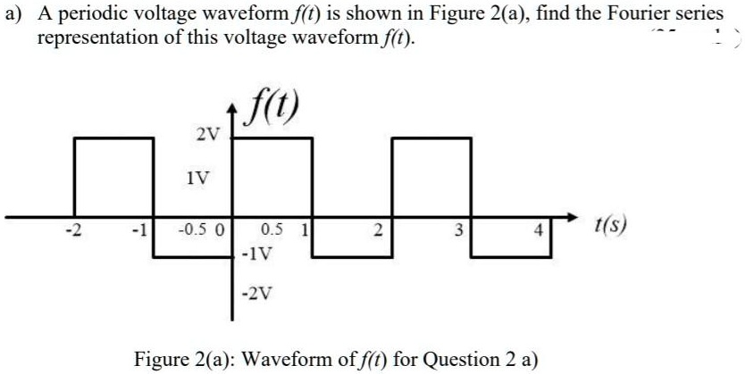 SOLVED: A periodic voltage waveform f(t) is shown in Figure 2(a), find ...