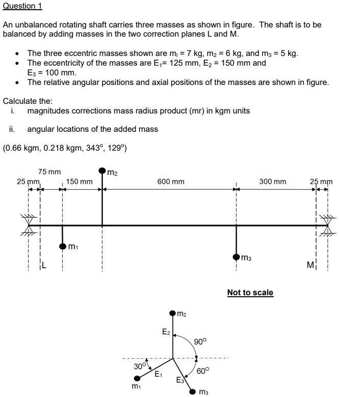 SOLVED: Question 1 An unbalanced rotating shaft carries three masses as shown in the figure. The ...