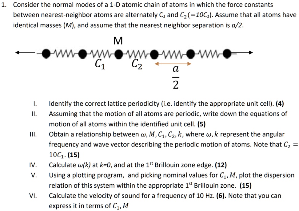 SOLVED: 1 1. Consider the normal modes of a 1-D atomic chain of atoms in which the force ...