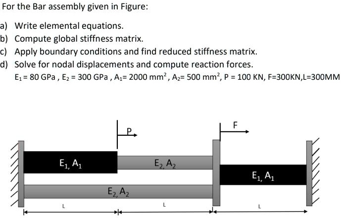 [GET ANSWER] For the Bar assembly given in Figure: a) Write elemental ...