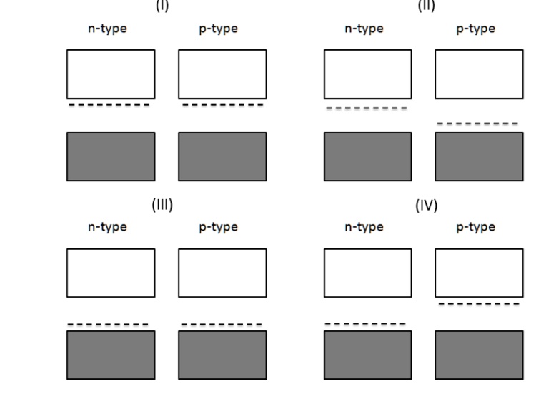 SOLVED: Which of the electron energy band diagrams shown is correct for ...