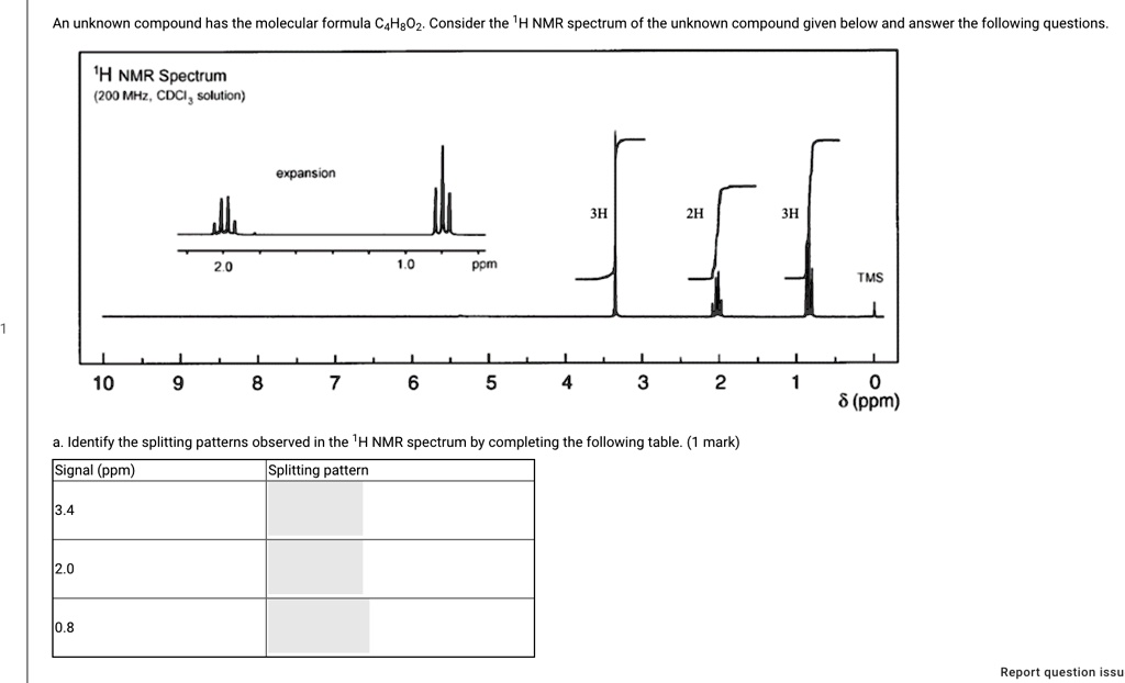 SOLVED: An unknown compound has the molecular formula CH8Oz. Consider the 1H NMR spectrum of the ...