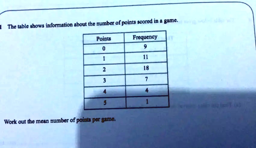 The table shows information about the number of points scored in a game. Points Frequency 0 9 1 ...