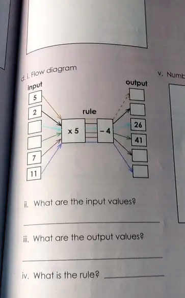 d. i. flow diagram input 5 2 ?? 7 11 v. Numb output rule 26 x 5 -4 41 il. What are the input ...