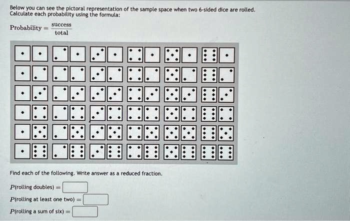 Below you can see the pictoral representation of the sample space when ...