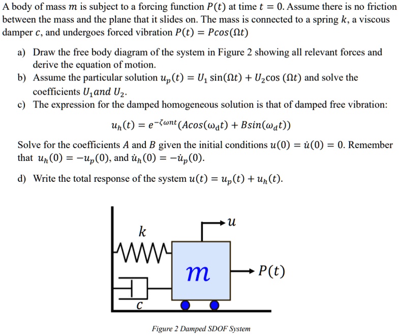 A body of mass m is subject to a forcing function P(t) at time t = 0 ...