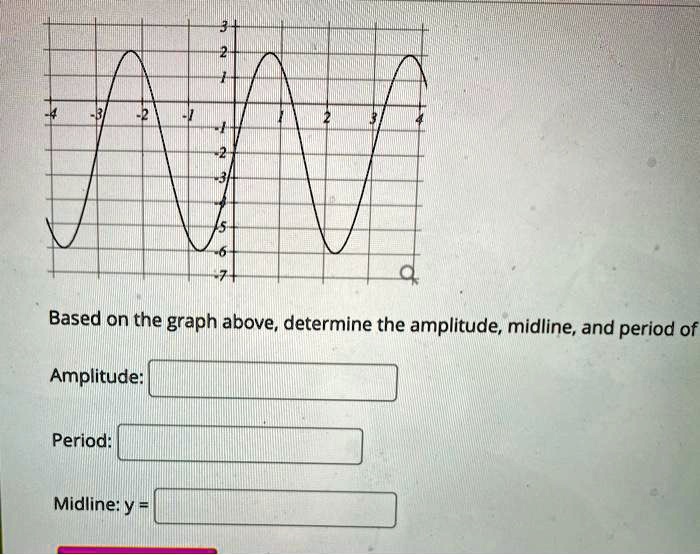 SOLVED: Based on the graph above; determine the amplitude, midline, and period of Amplitude ...