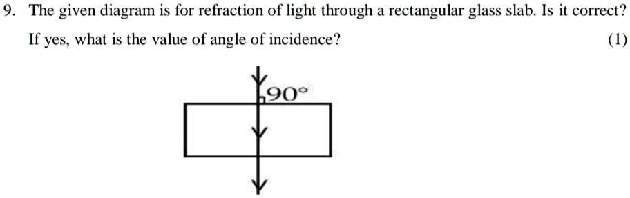 9. The given diagram is for refraction of light through a rectangular ...