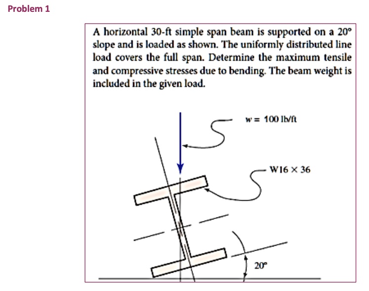 SOLVED: Please help me solve this correctly. Thank you. Problem 1: A horizontal 30-ft simple ...