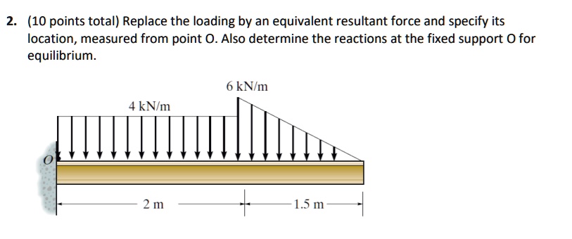 2 10 Points Total Replace The Loading By An Equivalent Resultant Force And Specify Its