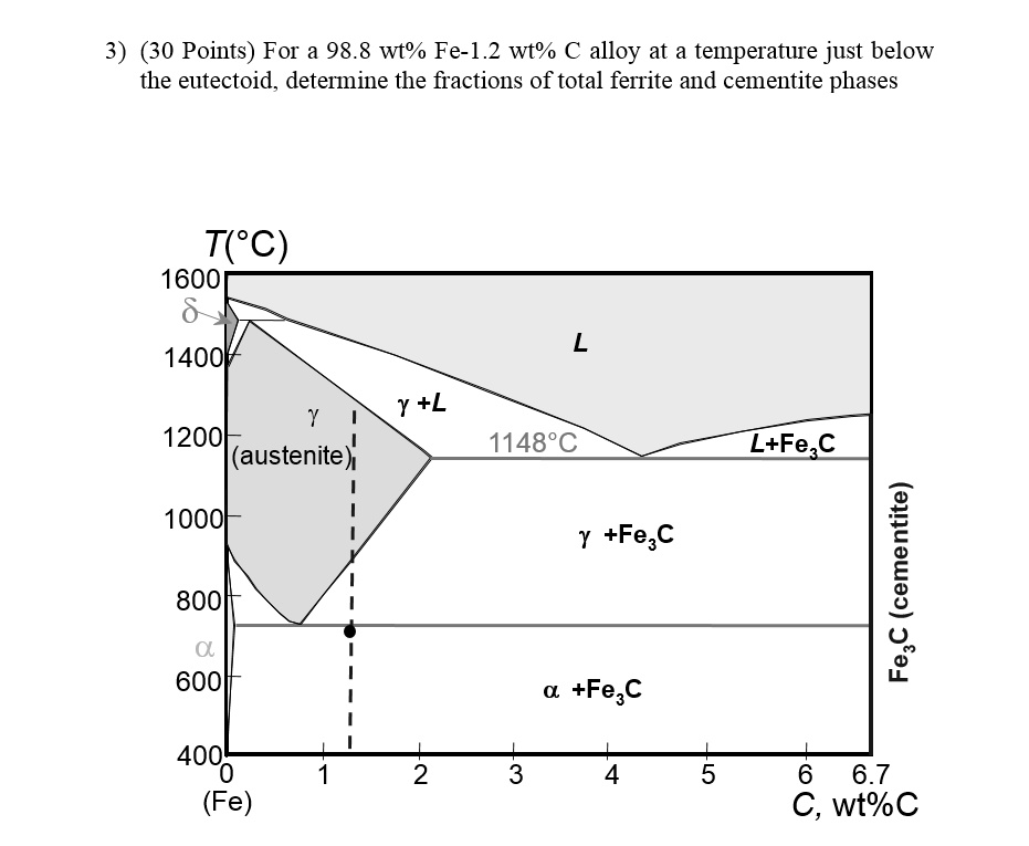 SOLVED: (30 Points) For a 98.8 wt% Fe-1.2 wt% C alloy at a temperature just below the eutectoid ...