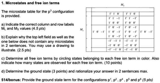 Solved Microstates And Free Ion Terms The Microstate Table For The P