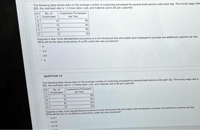 The following table shows data on the average number of customers ...