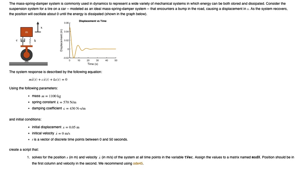 SOLVED: The mass-spring-damper system is commonly used in dynamics to ...