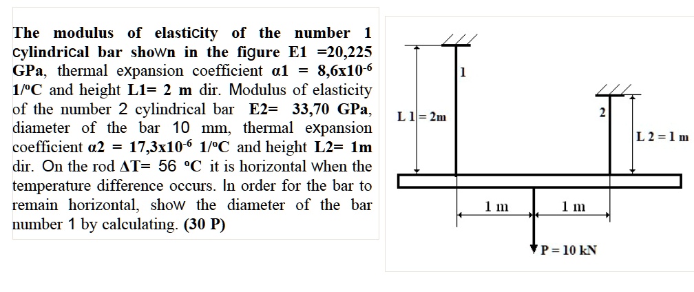 turle the modulus of elasticity of the number 1 cylindrical bar shown in the figure e1 20225 gpa ...