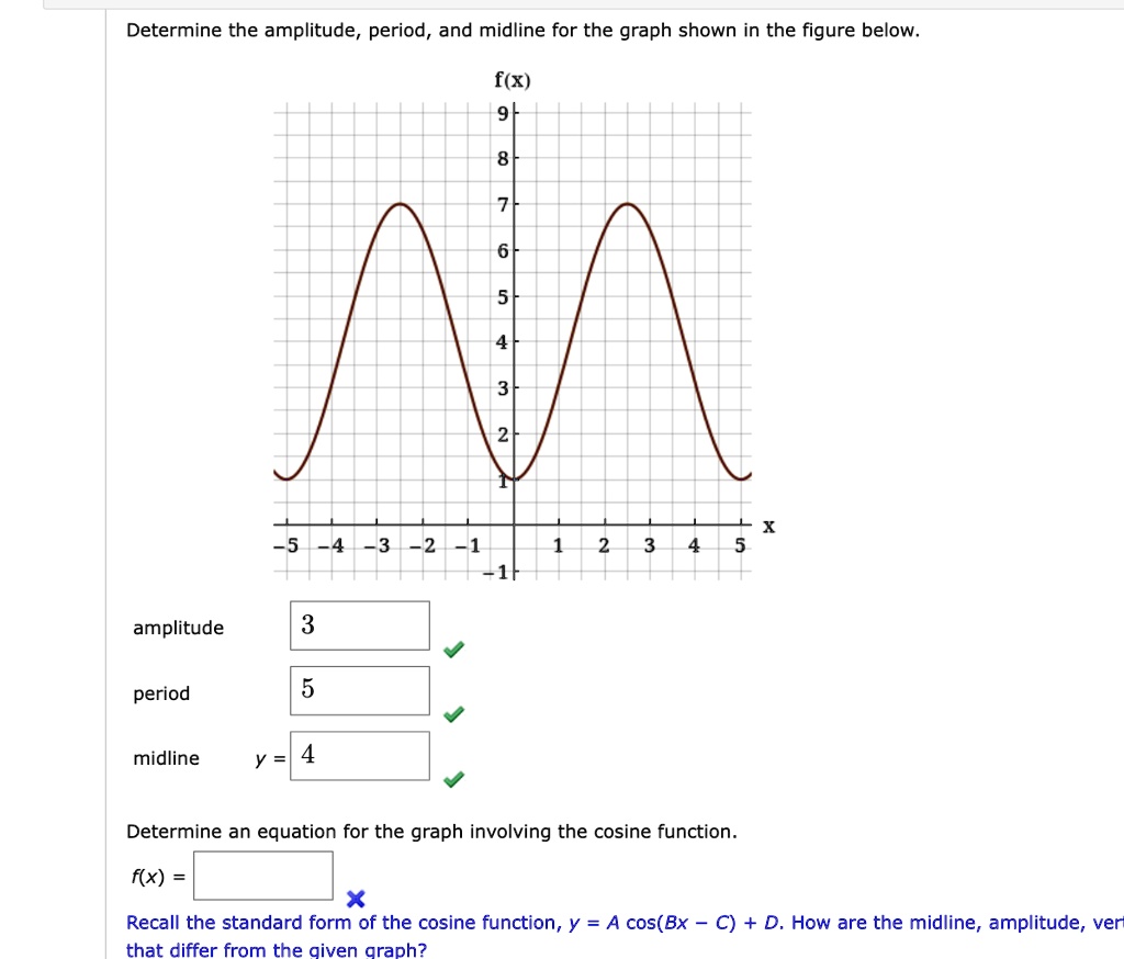 Determine the amplitude, period, and midline for the graph shown in the figure below. f(x) 9 8 7 ...