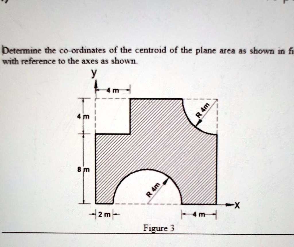 SOLVED: determine the coordinates of the centroid of the plane area ...