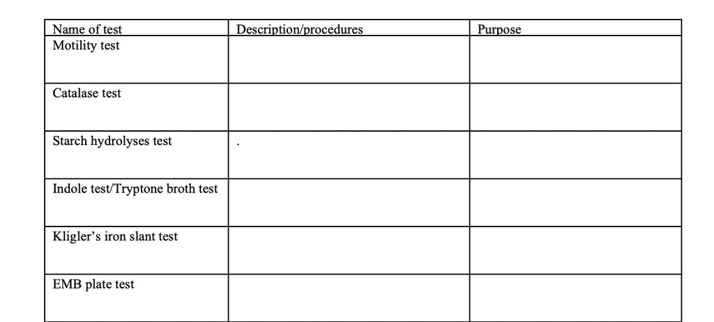 SOLVED:Name of tesL Motility test Description procedures Purpose ...