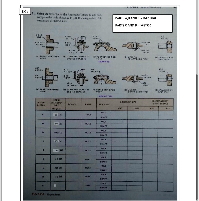 SOLVED: LHAPIENO Q2: 21.Using the fit tables in the Appendix Tables 40 ...