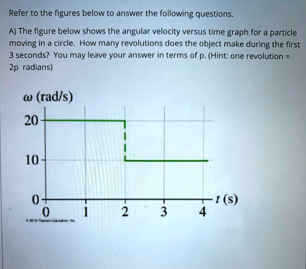 Refer to the figures below to answer the following questions. A) The ...