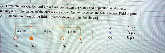SOLVED: Three charges Q1, Q2, and Q3 are arranged along the X-axis and separated as shown in the ...