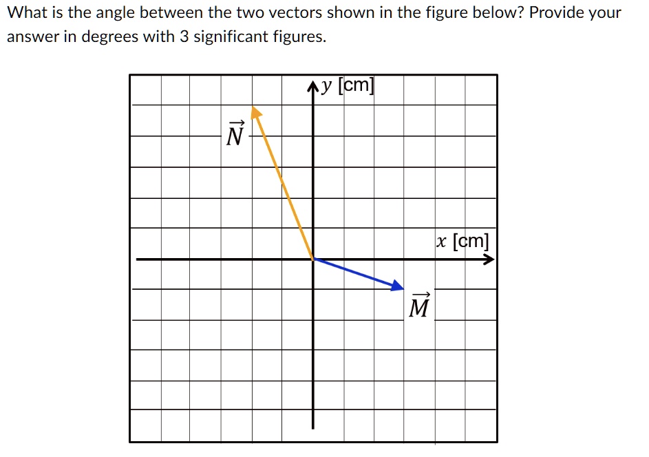 SOLVED: What is the angle between the two vectors shown in the figure ...