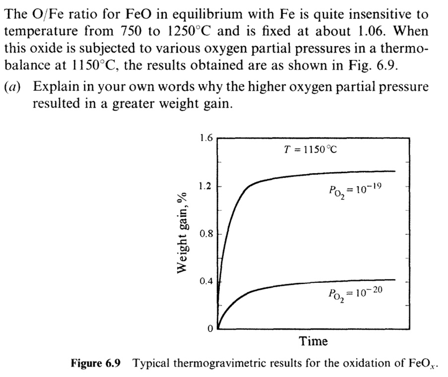 the ofe ratio for feo in equilibrium with fe is quite insensitive t0 ...