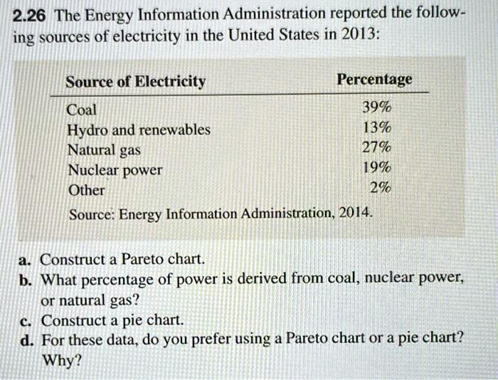 Gases In The Atmosphere Pie Chart 6937
